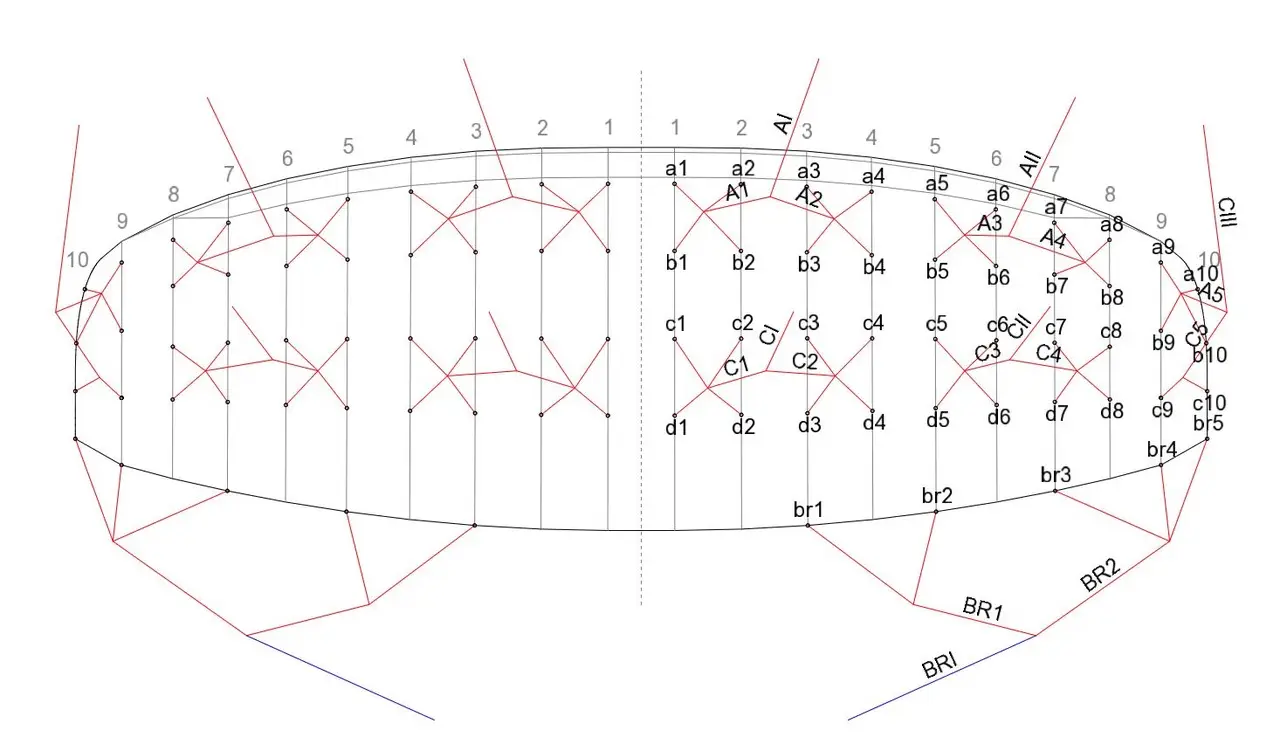 Line Chart – Fizz2 – Level Wings